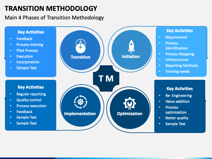 Transition Methodology PowerPoint and Google Slides Template - PPT Slides