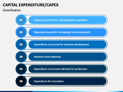 Capital Expenditure (CapEx) PowerPoint and Google Slides Template - PPT ...