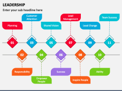 Free Leadership Slides for PowerPoint and Google Slides