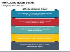 Noncommunicable Disease PowerPoint and Google Slides Template - PPT Slides