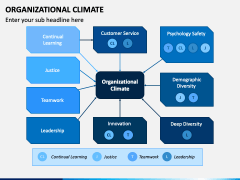 Organizational Climate PowerPoint and Google Slides Template - PPT Slides
