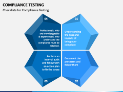 Compliance Testing PowerPoint and Google Slides Template - PPT Slides