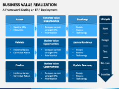 Business Value Realization PowerPoint and Google Slides Template - PPT ...