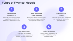 Flywheel Business Model PowerPoint and Google Slides Template - PPT Slides