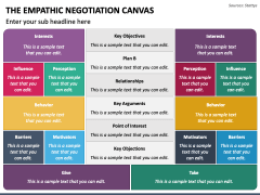 The Empathic Negotiation Canvas PowerPoint and Google Slides Template ...