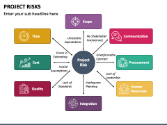 Project Risks PowerPoint and Google Slides Template - PPT Slides