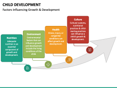 Child Development PowerPoint and Google Slides Template - PPT Slides