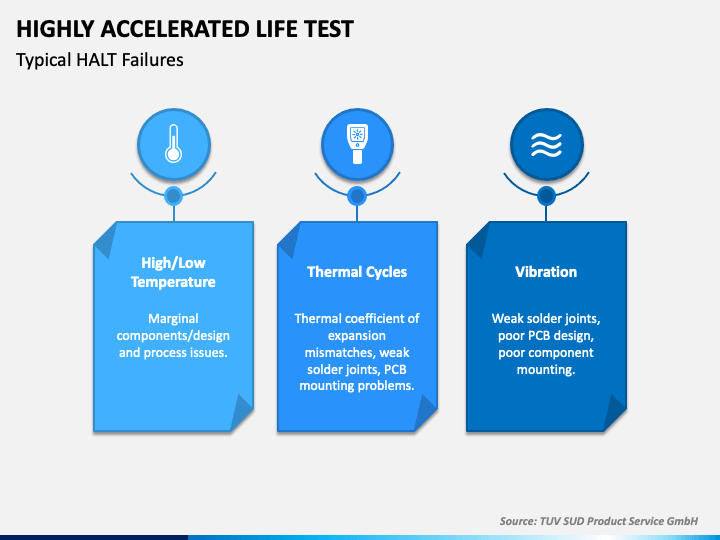 Highly Accelerated Life Test PowerPoint and Google Slides Template ...