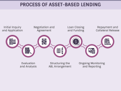 Asset-Based Lending PowerPoint and Google Slides Template - PPT Slides