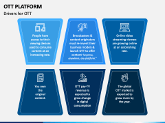 OTT Platform PowerPoint and Google Slides Template - PPT Slides