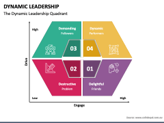Dynamic Leadership PowerPoint and Google Slides Template - PPT Slides
