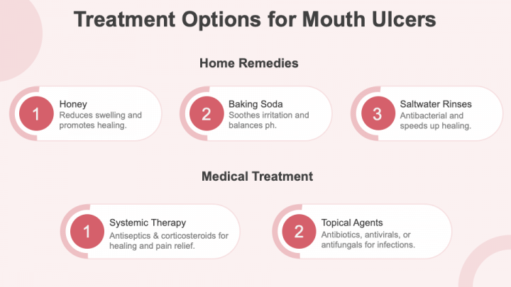 Mouth Ulcer PowerPoint and Google Slides Template - PPT Slides