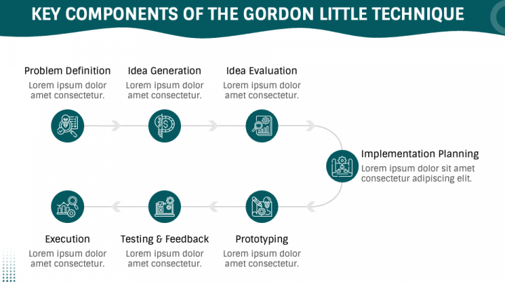 Gordon Little Technique PowerPoint and Google Slides Template - PPT Slides