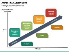 Analytics Continuum PowerPoint and Google Slides Template - PPT Slides