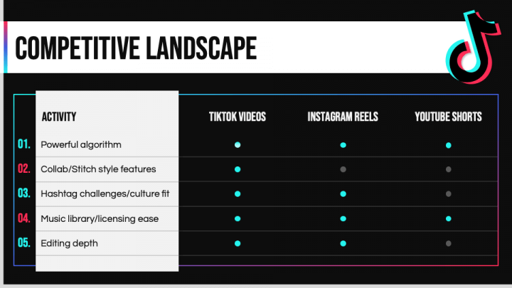 Free - Tiktok Case Study PowerPoint and Google Slides Template - PPT Slides