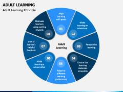 Adult Learning PowerPoint and Google Slides Template - PPT Slides