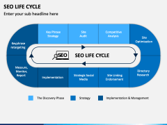 SEO Life Cycle PowerPoint and Google Slides Template - PPT Slides