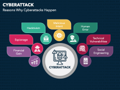 Cyberattack PowerPoint and Google Slides Template - PPT Slides