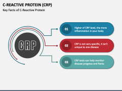 C-Reactive Protein (CRP) PowerPoint and Google Slides Template - PPT Slides