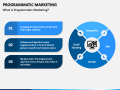 Programmatic Marketing PowerPoint and Google Slides Template - PPT Slides