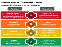 Benefits and Risks of Business Startup PowerPoint and Google Slides ...
