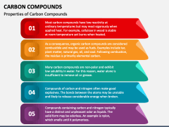 Carbon Compounds PowerPoint and Google Slides Template - PPT Slides