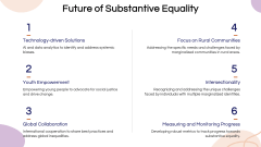 Substantive Equality PowerPoint and Google Slides Template - PPT Slides