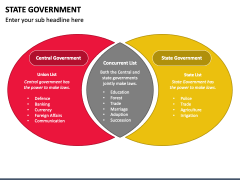 State Government PowerPoint and Google Slides Template - PPT Slides
