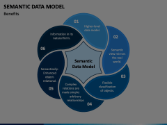 Semantic Data Model PowerPoint and Google Slides Template - PPT Slides
