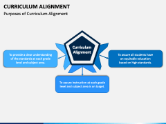 Curriculum Alignment PowerPoint and Google Slides Template - PPT Slides