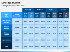 Staffing Matrix PowerPoint and Google Slides Template - PPT Slides