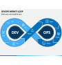 Infinity Model PowerPoint Template and Google Slides Theme
