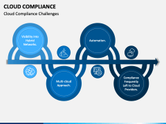Cloud Compliance PowerPoint and Google Slides Template - PPT Slides