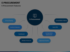E-Procurement PowerPoint and Google Slides Template - PPT Slides