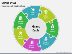 Grant Cycle PowerPoint and Google Slides Template - PPT Slides