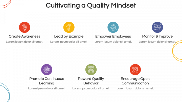 Quality Mindset PowerPoint and Google Slides Template - PPT Slides