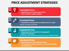 Price Adjustment Strategies PowerPoint and Google Slides Template - PPT ...