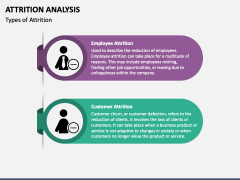 Attrition Analysis PowerPoint and Google Slides Template - PPT Slides