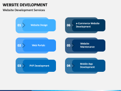 Website Development PowerPoint and Google Slides Template - PPT Slides