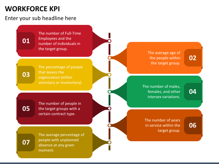 Workforce KPI PowerPoint Template - PPT Slides