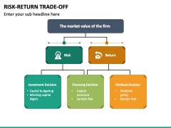 Risk-Return Trade-Off PowerPoint and Google Slides Template - PPT Slides