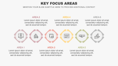 Free - Key Focus Areas PowerPoint and Google Slides Template - PPT Slides