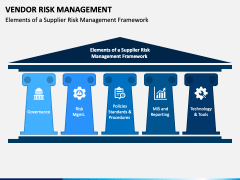 Vendor Risk Management PowerPoint and Google Slides Template - PPT Slides
