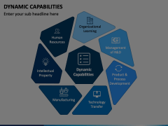 Dynamic Capabilities PowerPoint and Google Slides Template - PPT Slides