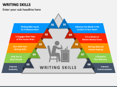 Writing Skills PowerPoint and Google Slides Template - PPT Slides