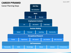 Career Pyramid PowerPoint and Google Slides Template - PPT Slides