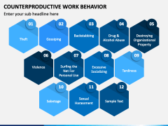 Counterproductive Work Behavior PowerPoint and Google Slides Template ...