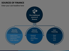 Sources of Finance PowerPoint and Google Slides Template - PPT Slides
