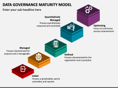 Data Governance Maturity Model PowerPoint and Google Slides Template ...
