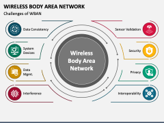 Wireless Body Area Network PowerPoint and Google Slides Template - PPT Slides